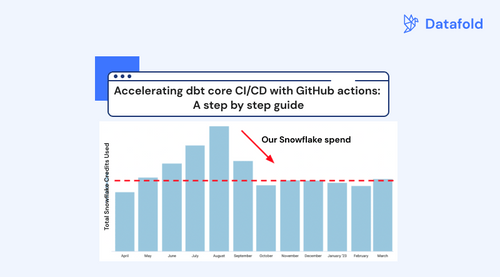Accelerating dbt core CI/CD with GitHub actions: A step-by-step guide | Datafold